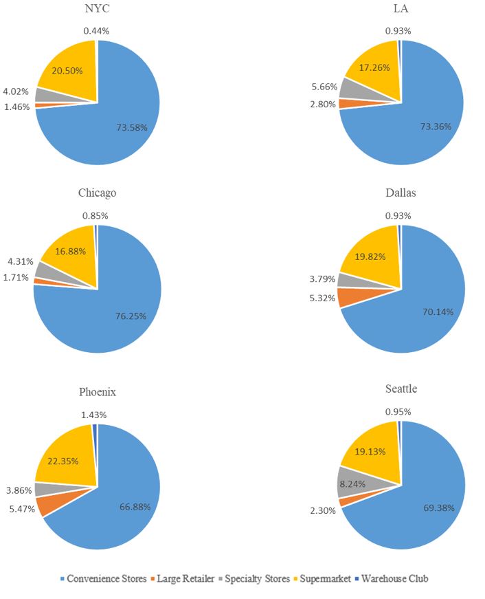 Food Access During the COVID-19 Pandemic - CyberGISX
