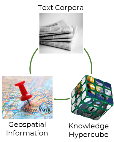 Geospatial Knowledge Hypercube Cybergisx